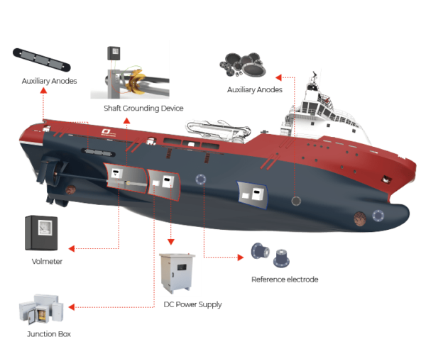 Ship Hull & Pontoons Cathodic Protection System - Arcturus Engineering